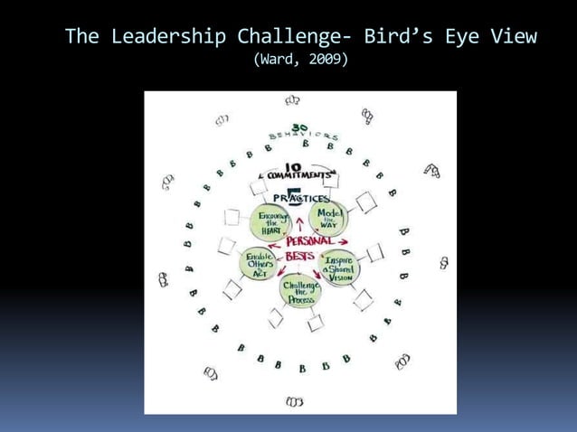 The Leadership Challenge | PPTX | Business Administration | Business
