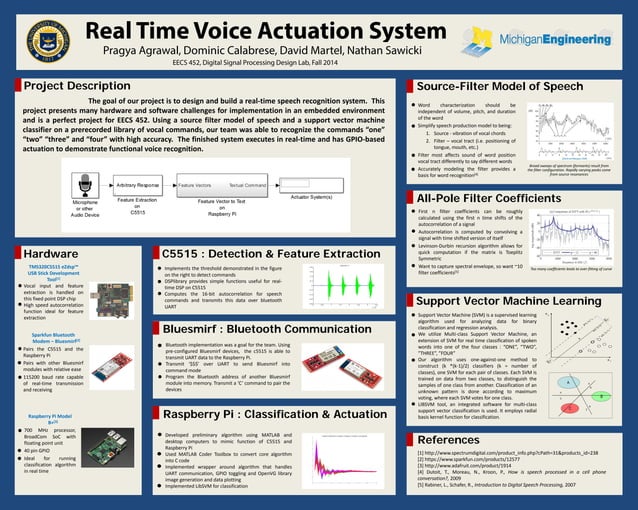Team Jarvis Poster | PPT