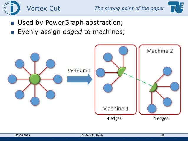 Powergraph