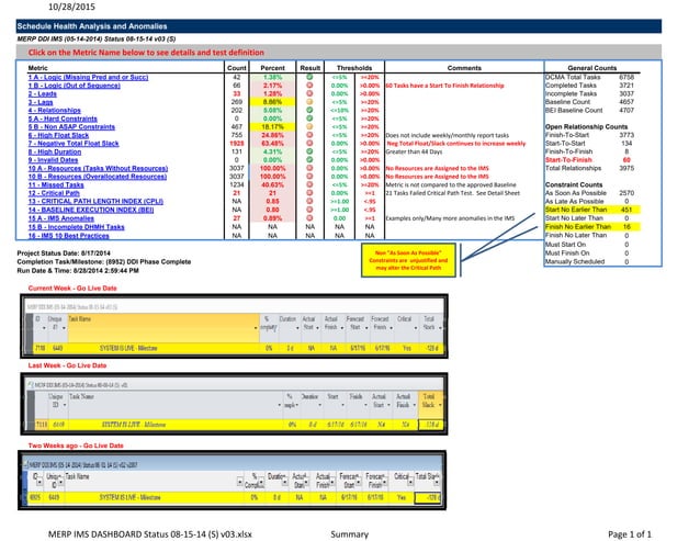 MERP IMS DASHBOARD Status 08-15-14 (S) v03 | PDF | Business | Business and Finance