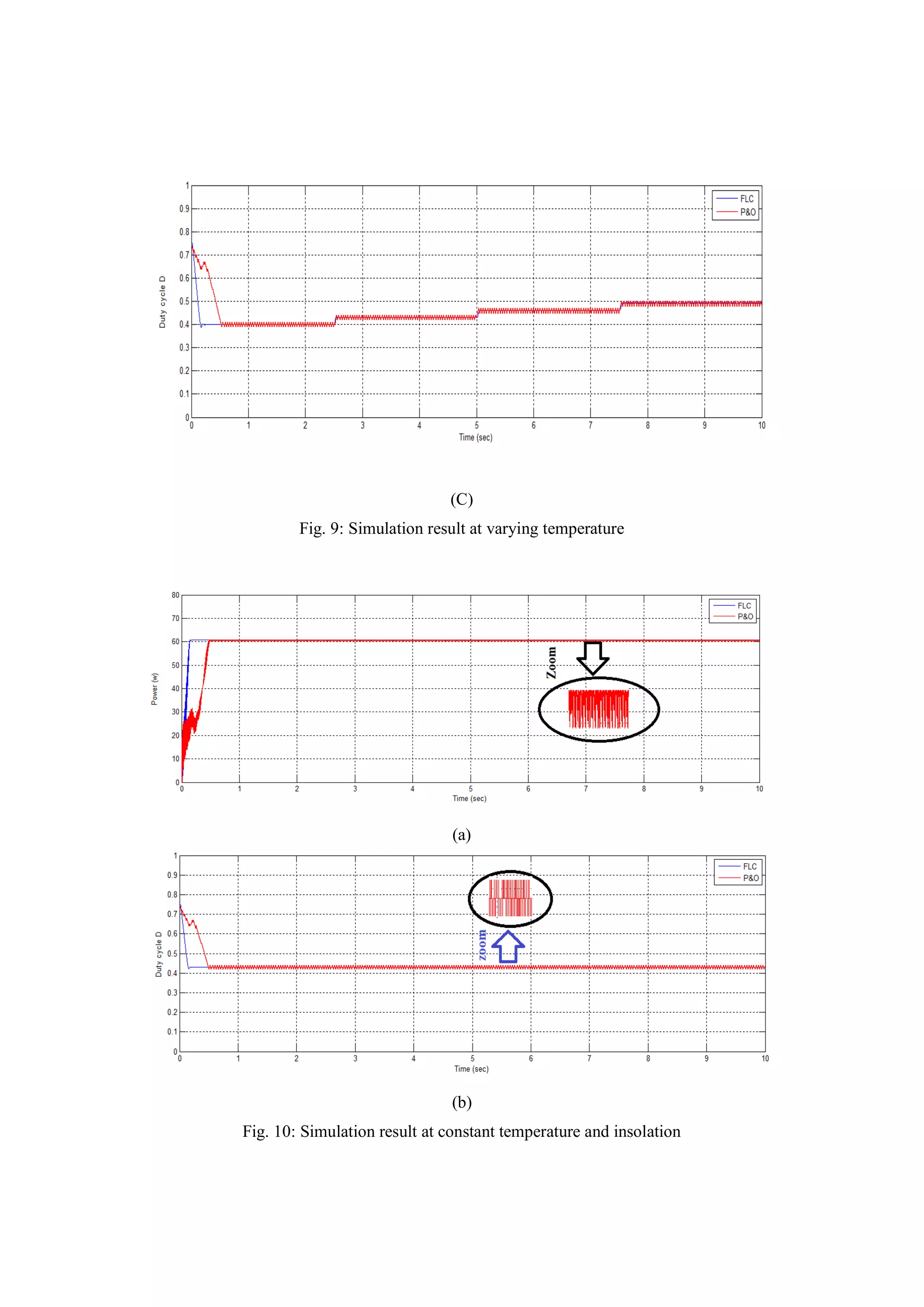 Comparison of P&O and fuzzy MPPT Methods for Photovoltaic System | PDF