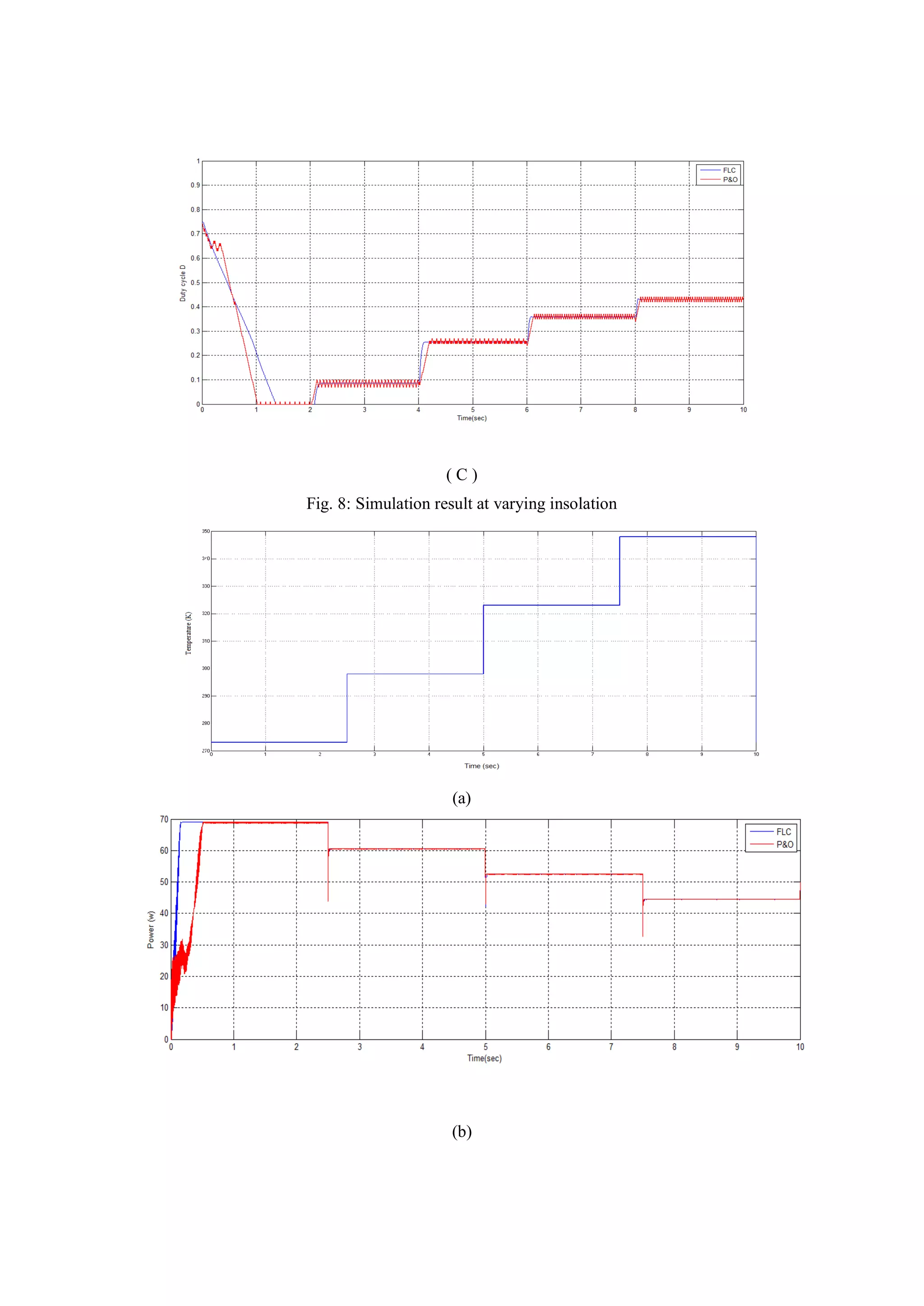 Comparison of P&O and fuzzy MPPT Methods for Photovoltaic System | PDF
