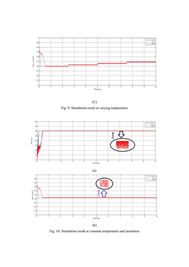 Comparison of P&O and fuzzy MPPT Methods for Photovoltaic System | PDF