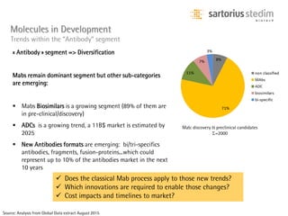Antibody congress Montpellier_June 2016_rev1 | PPT
