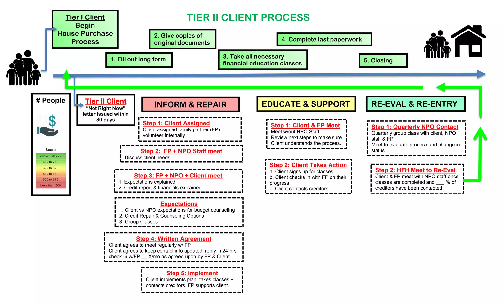 Timeline Graphic for NPO_housing purchase | PDF