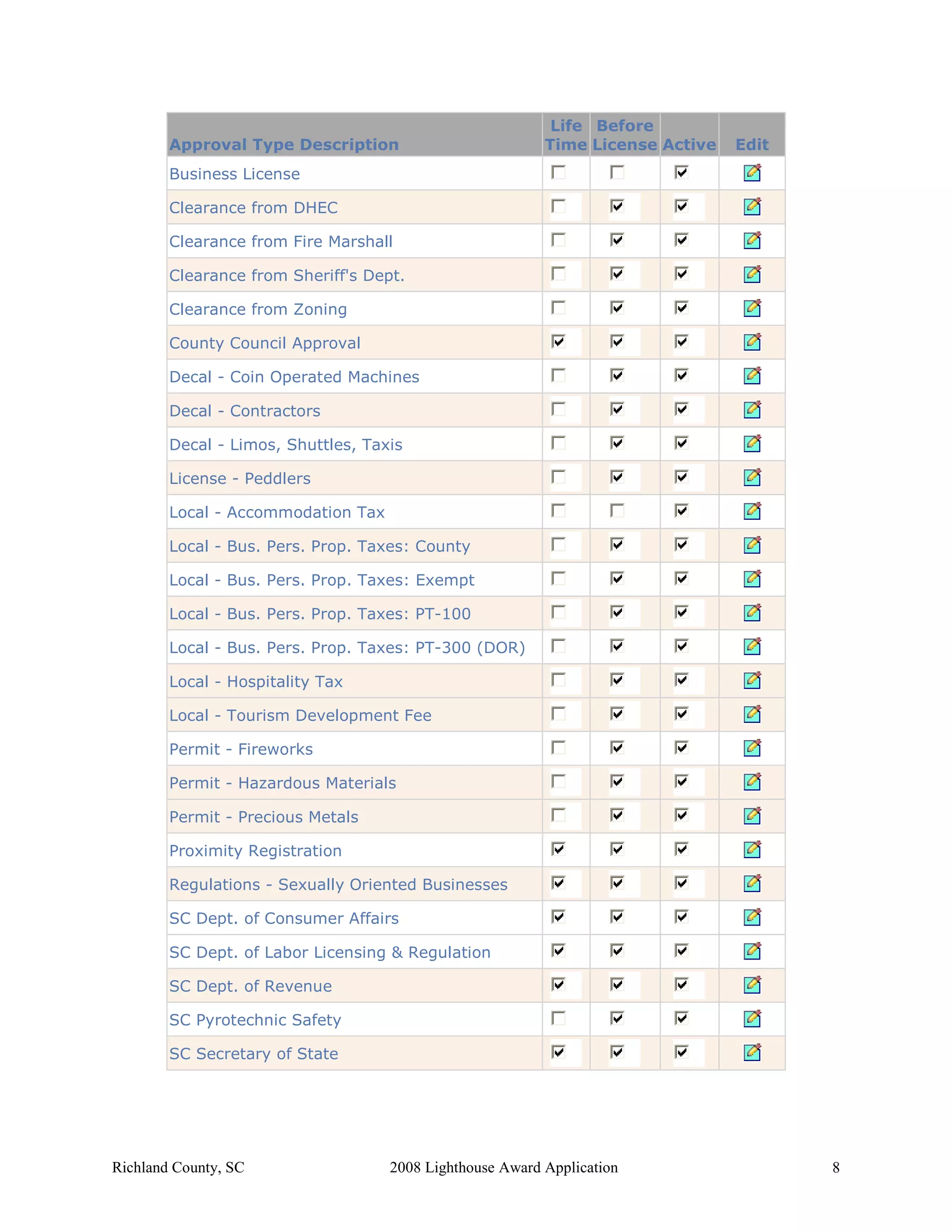 Award App - CMRTA Lighthouse 2008 | PDF