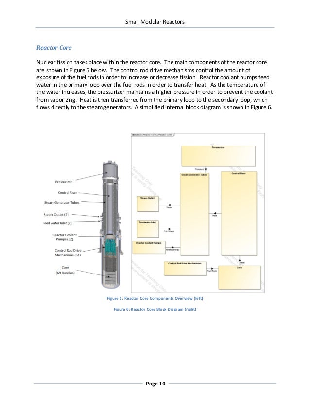 Small Modular Reactors Final ReportPDF