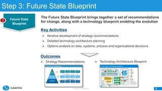 Analytics Strategy and Roadmap Offering v2 (1) | PPT