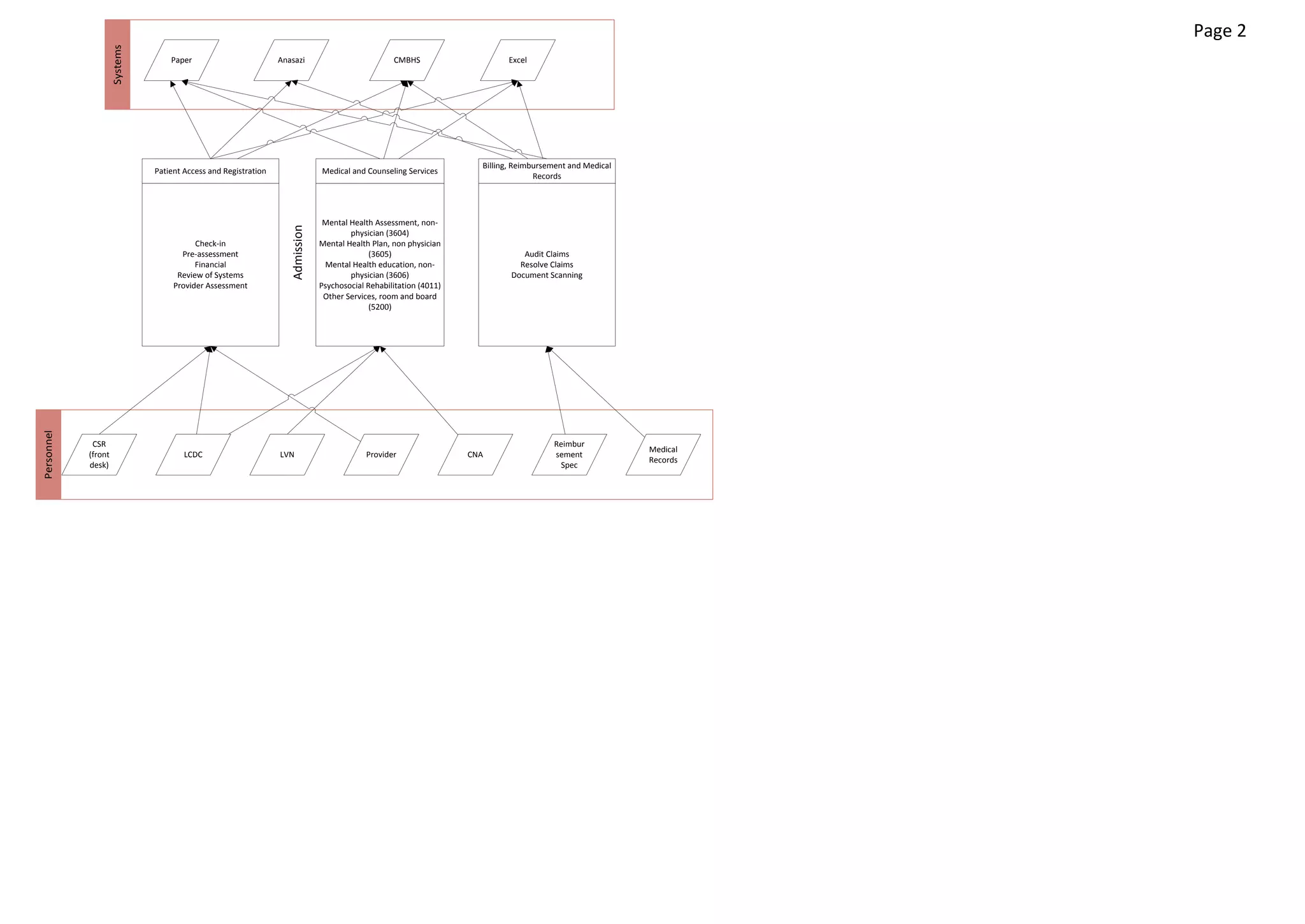 Process Flow - VSM - Example | PPT