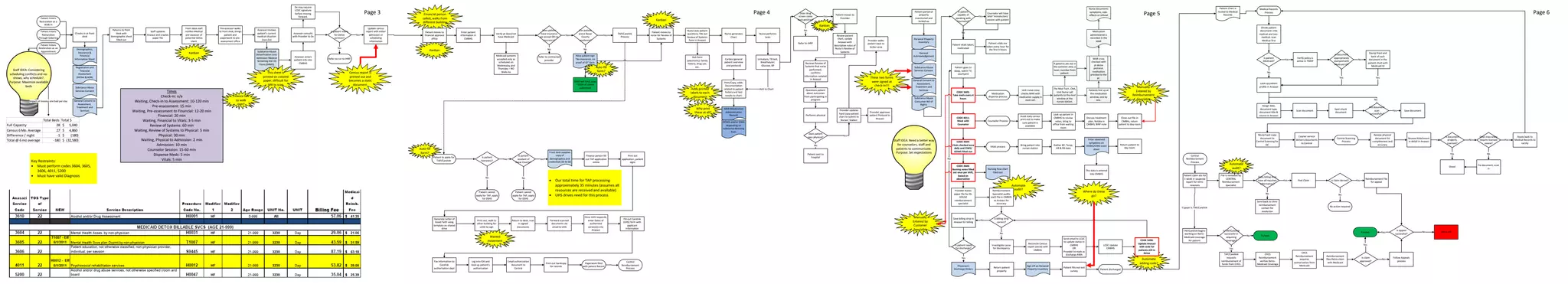 Process Flow - VSM - Example | PPT
