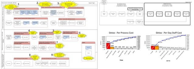 Process Flow - VSM - Example | PPT