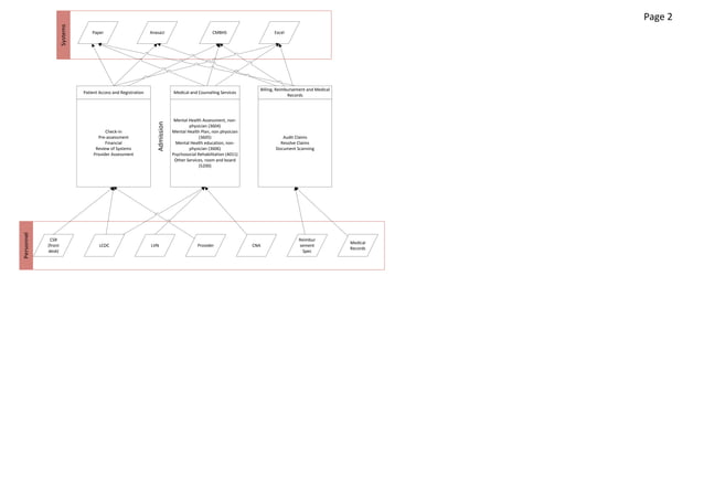 Process Flow - VSM - Example | PPT