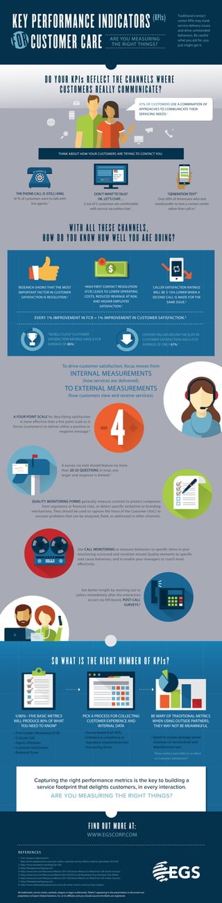 Key performance indicators for customer care | PDF