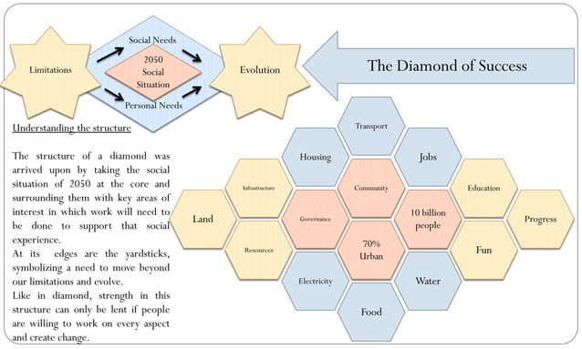Rahul Jani - Portfolio 2013 | PDF | Civil Engineering Industry | Industries