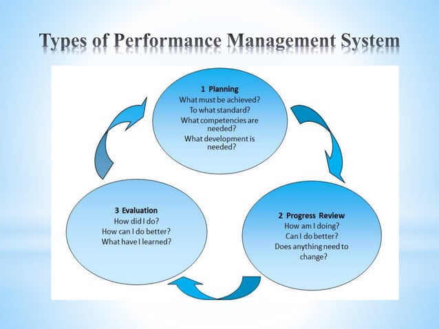 Performance Management System | PPTX | Human Resources | Business