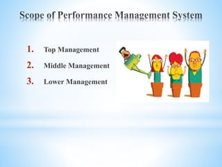 Performance Management System | PPTX | Human Resources | Business