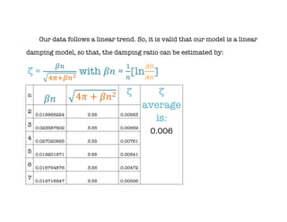 damping_constant_spring | PDF