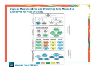 Using KPIs for Tracking Strategy and Driver Based Budgeting | PDF