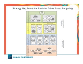 Using KPIs for Tracking Strategy and Driver Based Budgeting | PDF