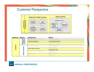 Using KPIs for Tracking Strategy and Driver Based Budgeting | PDF
