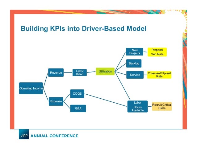 Using KPIs for Tracking Strategy and Driver Based Budgeting