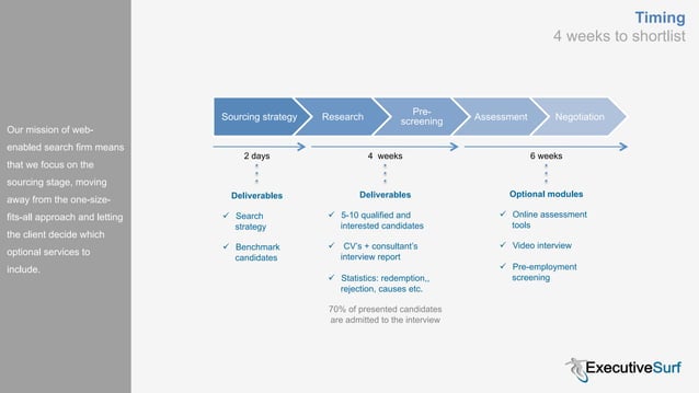 ExecutiveSurf Fact Sheet all industries EN | PPT