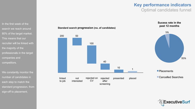 ExecutiveSurf Fact Sheet all industries EN | PPT