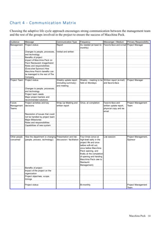 Macchina Peck Final Project (1) | PDF