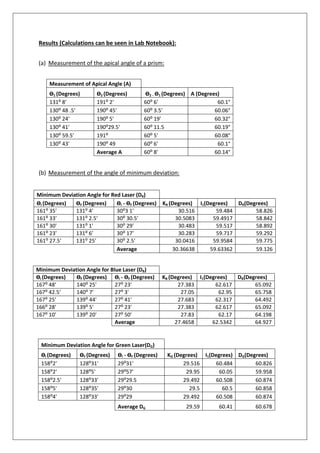 Refractive Index Lab | PDF