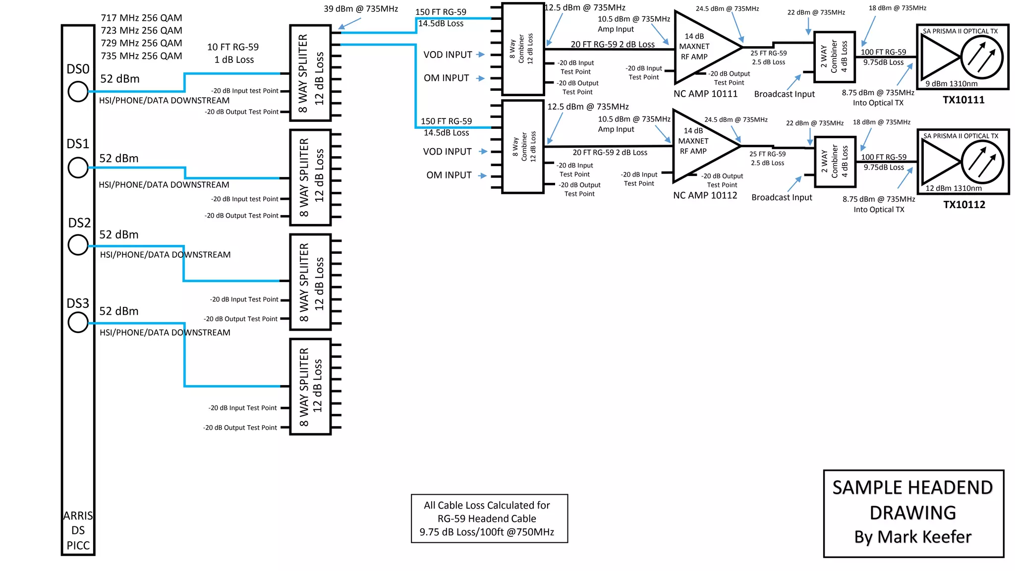 Sample Headend Drawing C4 Downstream to Transmitter 2 | PDF