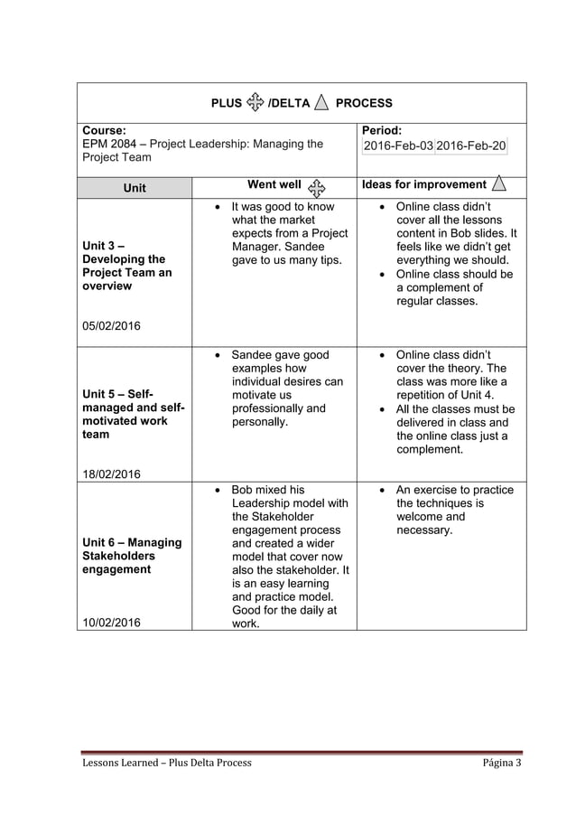 Alpha Case Study - Lessons Learned Assigment Sample | PDF