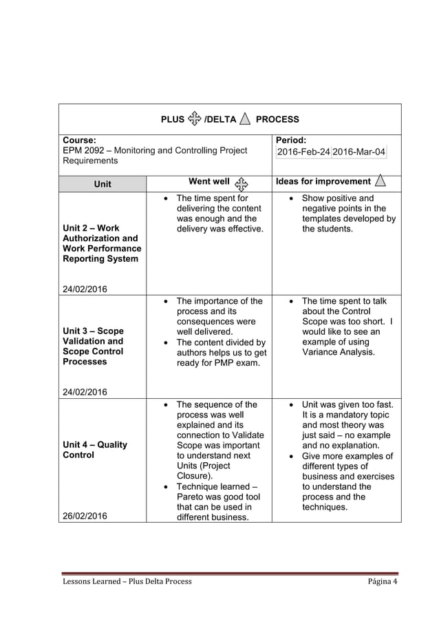 Alpha Case Study - Lessons Learned Assigment Sample | PDF