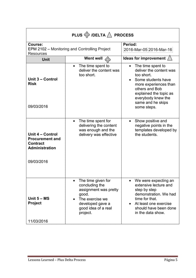 Alpha Case Study - Lessons Learned Assigment Sample | PDF