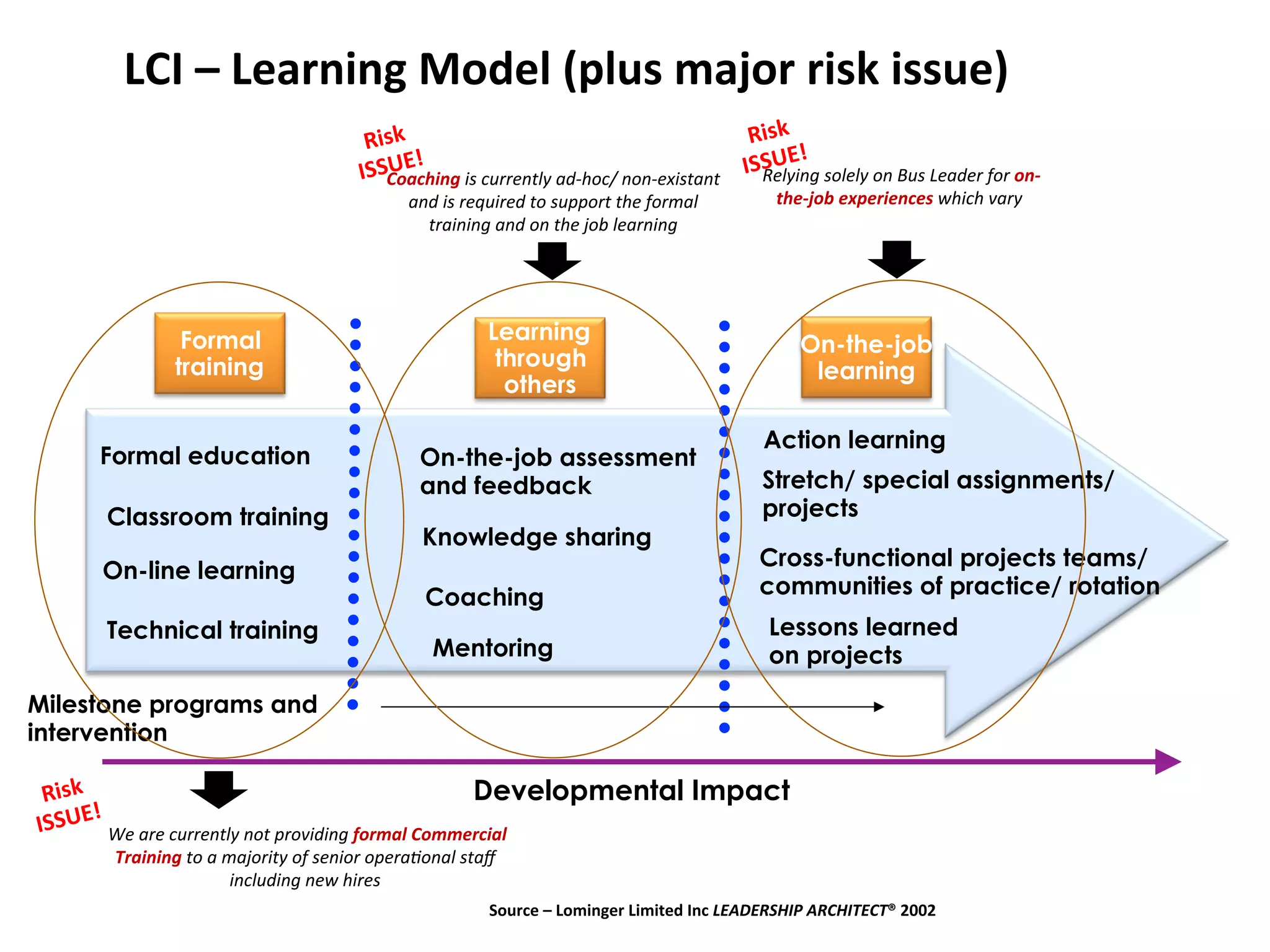 Talent Box & Development Tools | PDF | Education