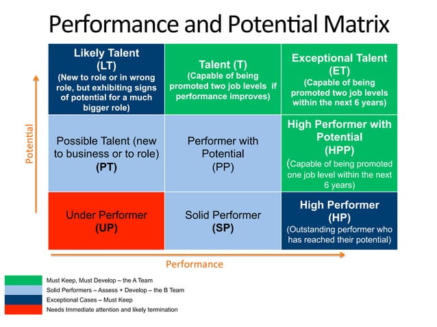 Talent Box & Development Tools | PDF | Education