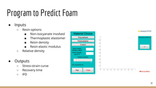 Herman Miller Flexible Foam Substitute | PDF | Physics | Science