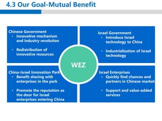 WEZ-Israel Intro NEW 20150505 | PDF