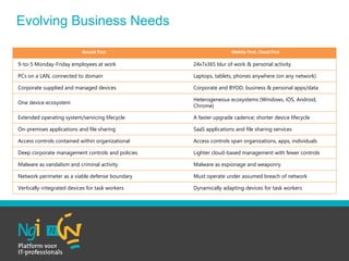 NGN-NGI Windows 10 Beheer & Uitrol | PPT