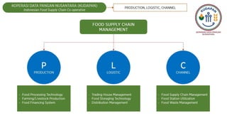 9 Eagles Cooperative Ecosystem - FGD Bappenas.pptx