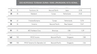 9 Eagles Cooperative Ecosystem - FGD Bappenas.pptx