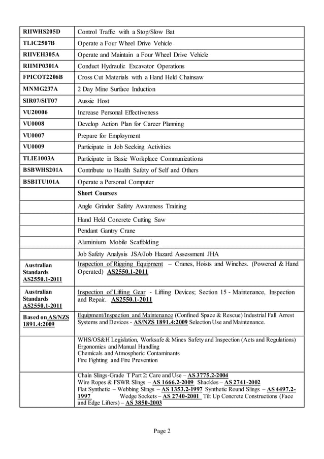 Gaz Trainer.Assessor Profile | DOCX