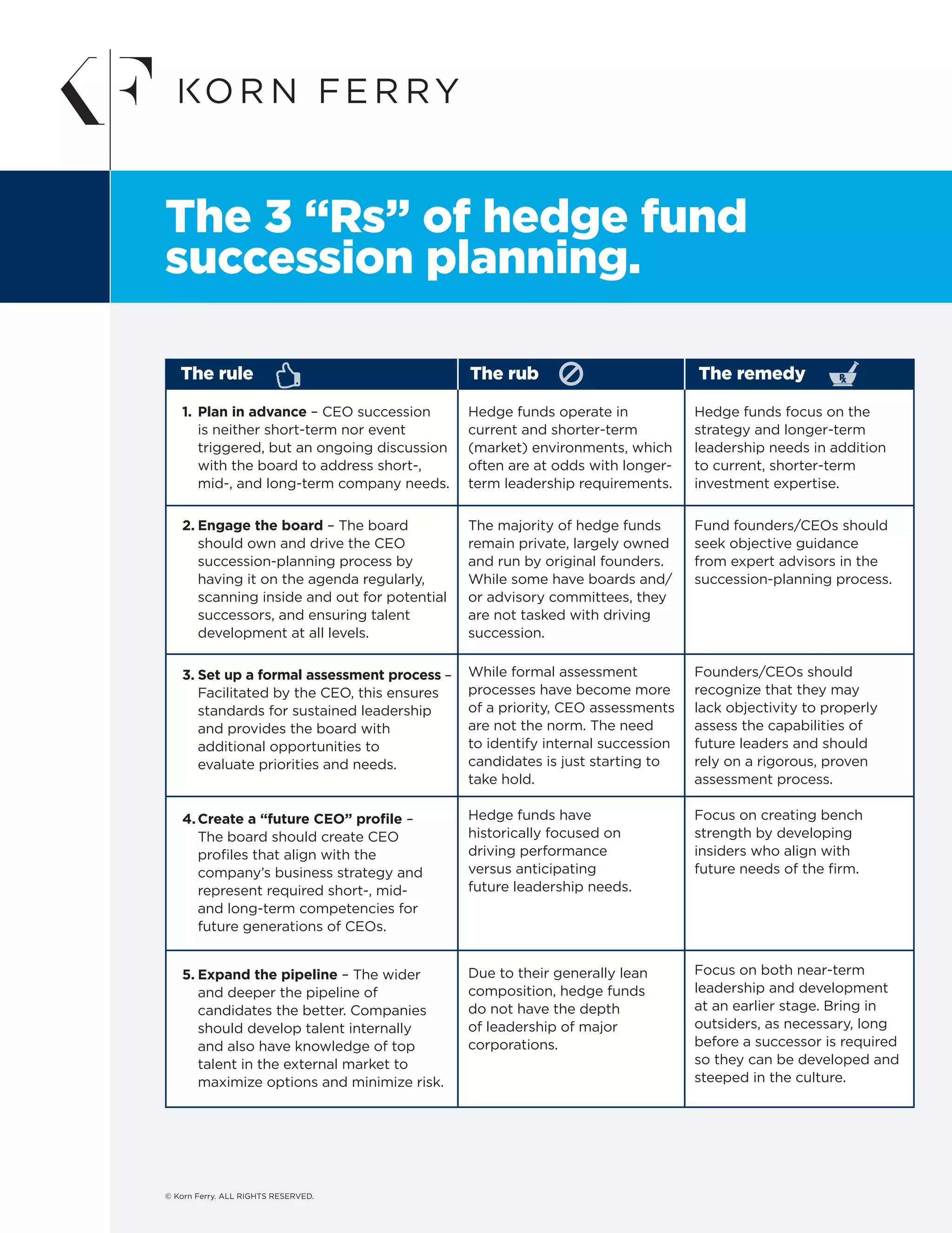 3 ³Rs² chart | PDF