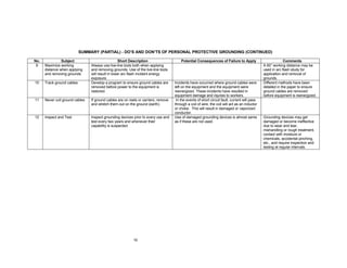 Do's and Don'ts of Personal Protective Grounding IEEE IAS Transactions ...