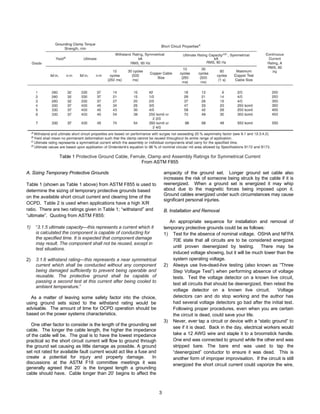 Do's and Don'ts of Personal Protective Grounding IEEE IAS Transactions ...