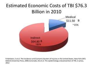 Hypothermia for TBI FINAL | PPTX