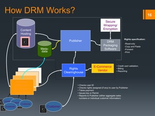 Digital Rights Management PPT | PPT