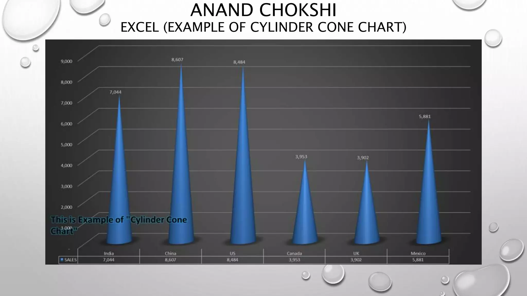 Excel_Cone_Charts | PPT