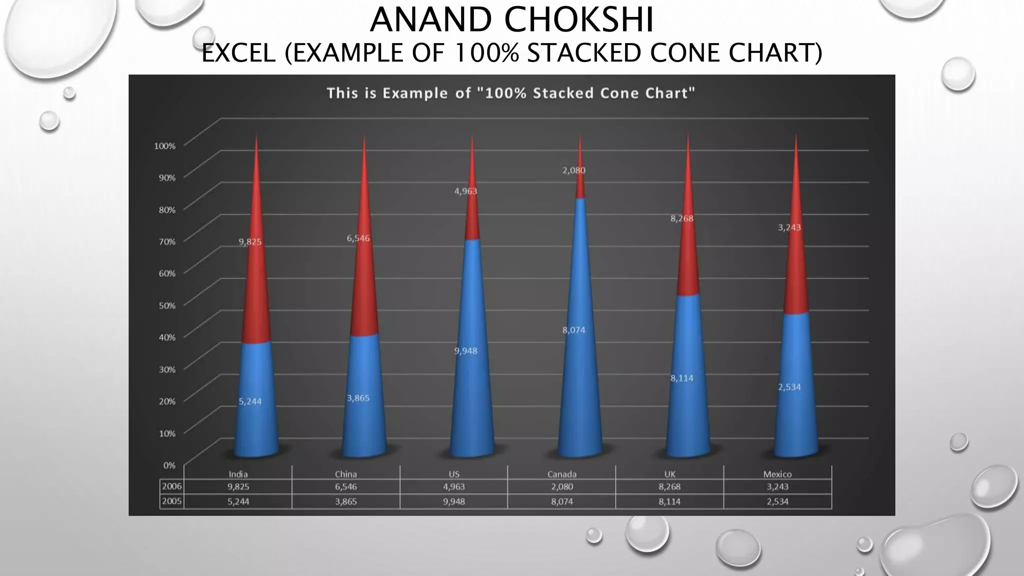 Excel_Cone_Charts | PPT