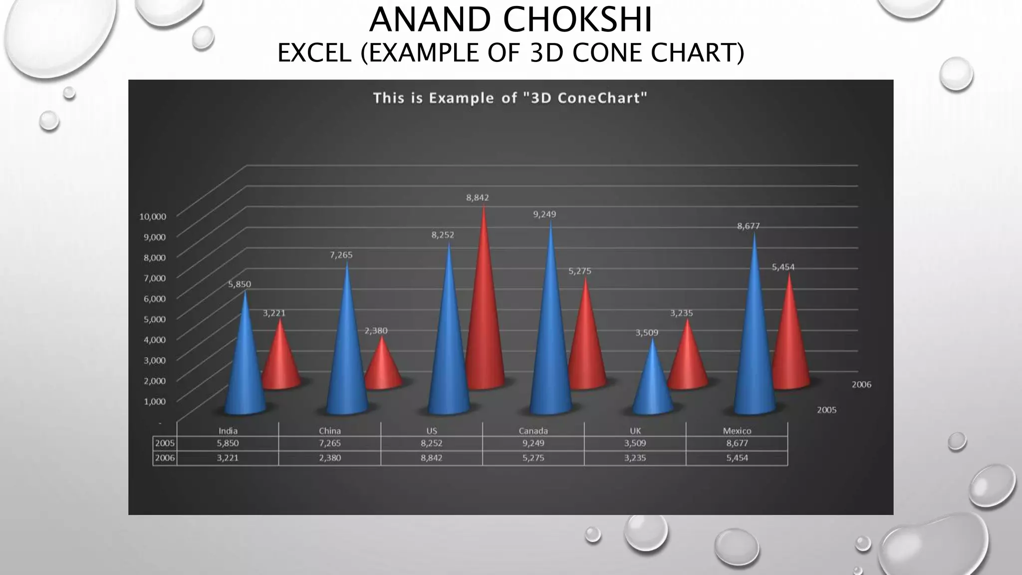 Excel_Cone_Charts | PPT