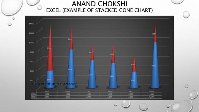 Excel_Cone_Charts | PPT